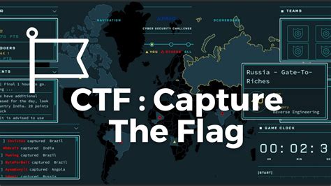 Ctf Capture The Flag For Beginners Build Practical Experience