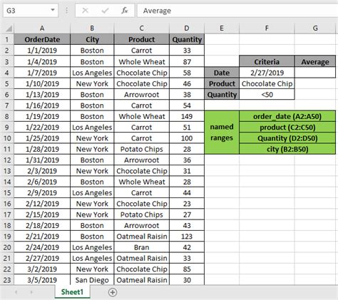 Promedio Con M Ltiples Criterios En Excel