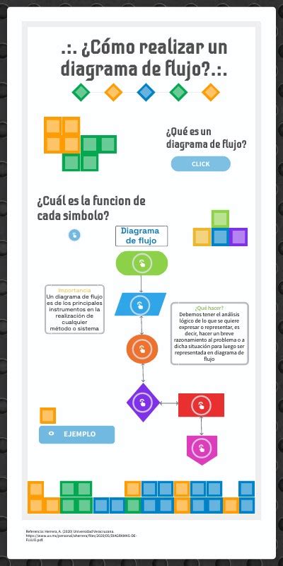 Como Realizar Un Diagrama De Flujo