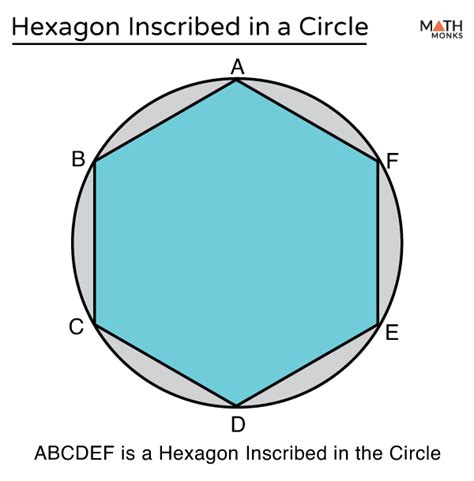 Inscribed And Circumscribed Circles