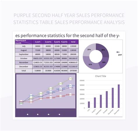 Free Sales Performance Statistics Table Templates For Google Sheets And