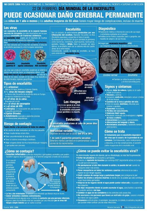 Encefalitis Qué es Estos son sus síntomas y tratamiento
