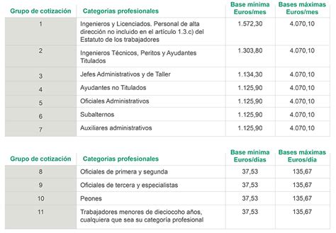 Se publica la orden de cotización a la Seguridad Social para el año