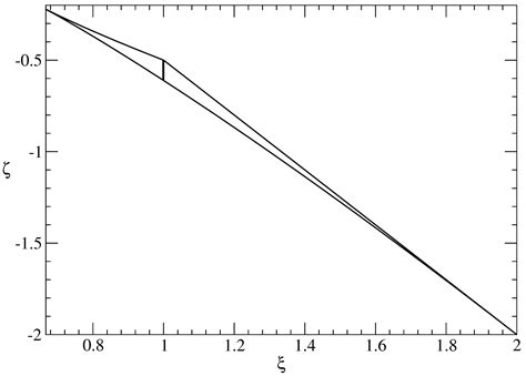 mathematics free full text solving the matrix exponential function for special orthogonal