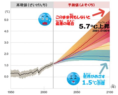 地球 ちきゅう だいじょうぶ 長野県地球温暖化防止推進センター