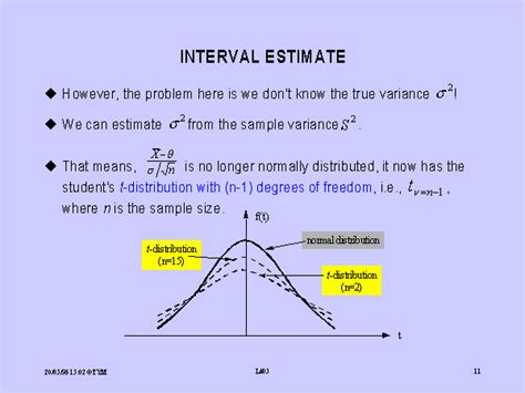 interval estimate