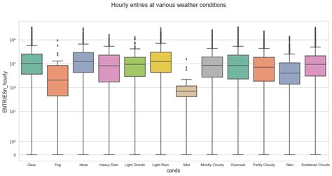 seaborn boxplot
