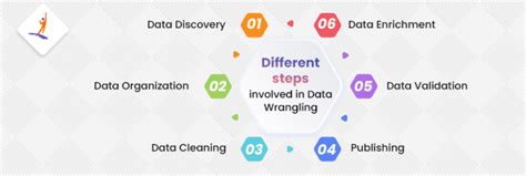 Data Wrangling In Data Science Importance Benefits And Future