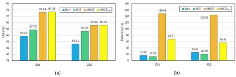 remote sensing free full text a multi scale superpixel guided filter feature extraction and