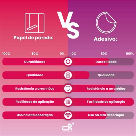 Você conhece as diferenças entre papel de parede e adesivo Do you