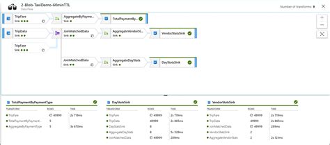 Monitoring Mapping Data Flows Azure Data Factory Azure Synapse