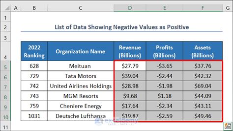 Excel Bar Chart Negative Values Red Change The Invert If Negative