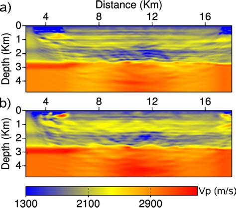 Figure 1 From Application Of 2D Acoustic Frequencydomain Fullwaveform