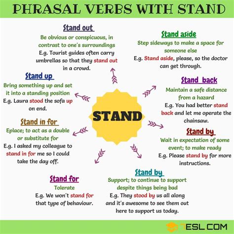 1000 Phrasal Verbs List In English From A Z 7ESL English Verbs