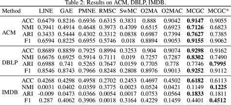 multi view contrastive graph clustering paper and code catalyzex