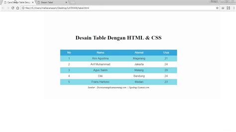 Cara Mendesain Tabel Dengan HTML Dan CSS Ngoding Nyantai YouTube