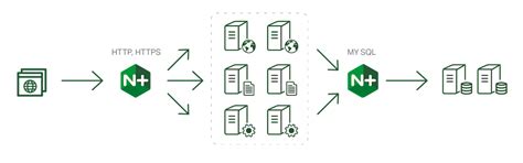 Announcing NGINX Plus R6 With Enhanced Load Balancing High