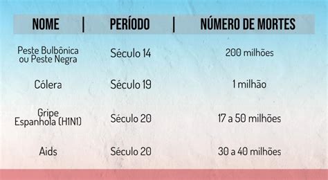 O que a história nos conta sobre as pandemias Revista Eletrônica da UESB