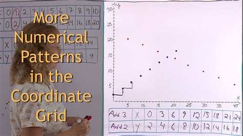 more numerical patterns in the coordinate grid 5th grade math youtube