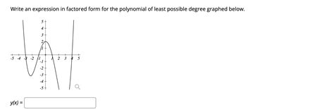 Solved Write An Expression In Factored Form For The Chegg