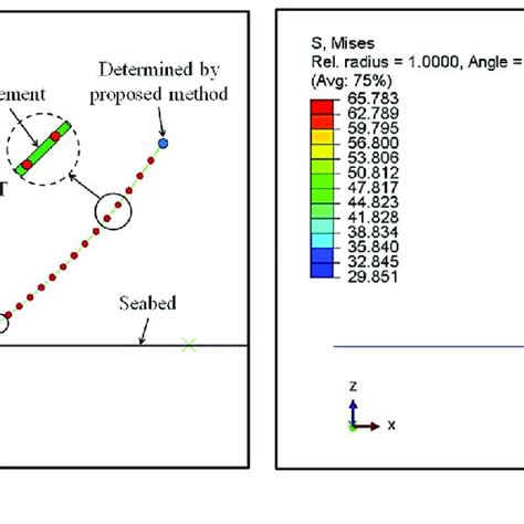 the quasi static response predicted by abaqus aqua a the finite download scientific diagram