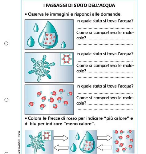I Passaggi Di Stato Dell Acqua Giunti Scuola
