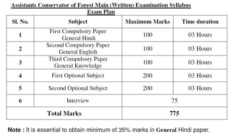 UKPSC PCS Syllabus 2024 Uttarakhand Civil Services Prelims Main Exam