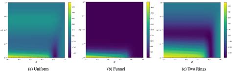 figure 3 from denoising score matching via random fourier features semantic scholar
