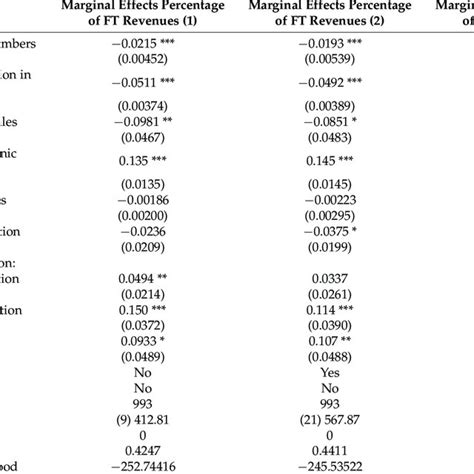 fractional logistic regression results download scientific diagram