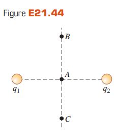 Solved The Two Charges Q 1 And Q 2 Shown In Fig SolutionInn