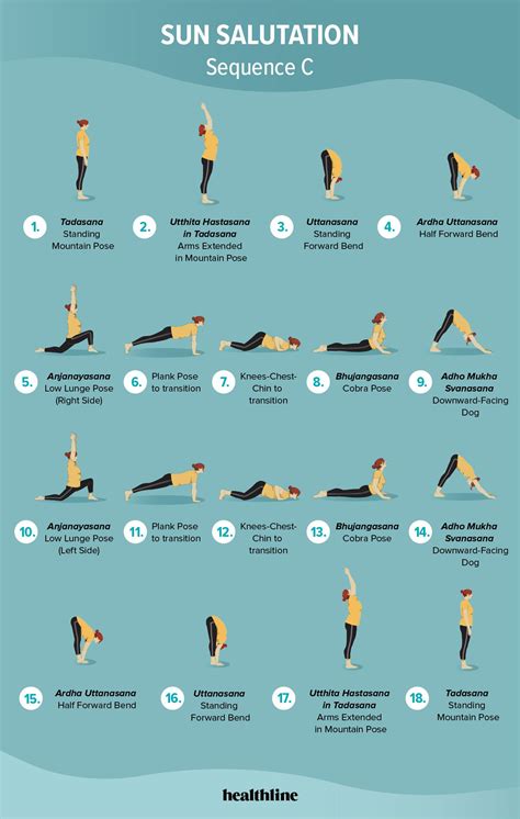 Sun Salutation Sequences A B And C A Complete Guide Yoga Stretches