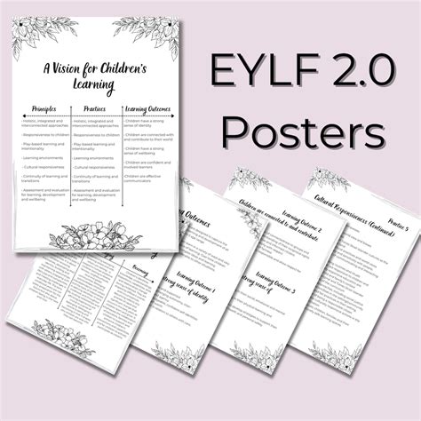 Eylf Updated Posters And Cheat Sheets Minimalist Design Etsy Canada
