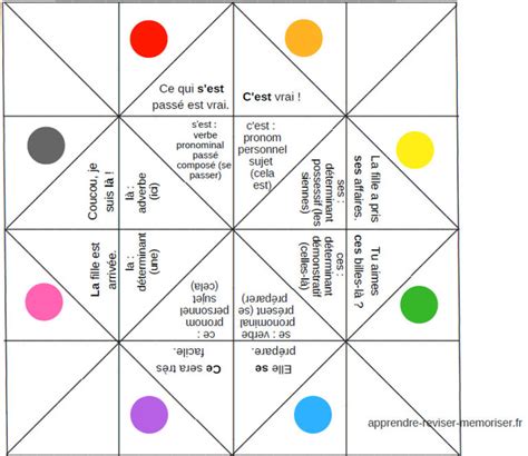 Une cocotte à télécharger pour réviser les homophones grammaticaux en