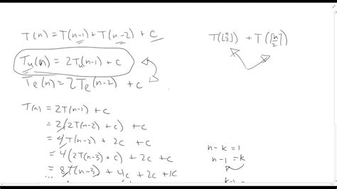 dynamic programming fibonacci design and analysis of algorithms youtube