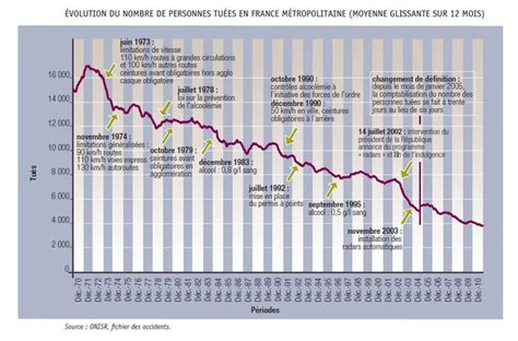 Statistiques de lobservatoire national interministériel de la sécurité