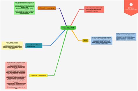 MAPA MENTAL SOBRE SETORES DA ECONOMIA STUDY MAPS