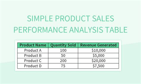 Simple Product Sales Performance Analysis Table Excel Template And