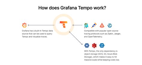 Distributed Tracing In Kubernetes Apps What You Need To Know Grafana