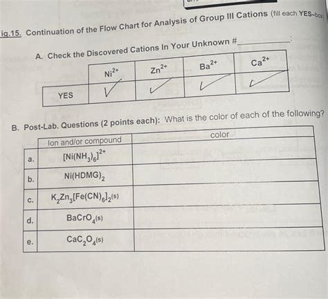 Solved 9 15 Continuation Of The Flow Chart For Analysis Of Chegg