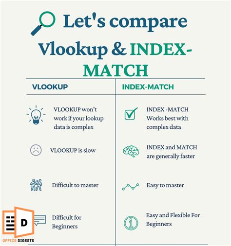 How To Use Excel Index Match With Multiple Criteria 2023 Office