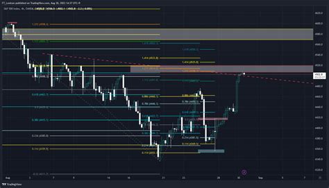 Oanda Spx Usd Chart Image By Ft Lexicon Tradingview