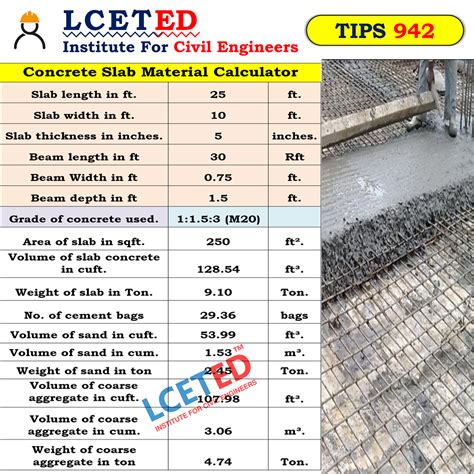 Slab Concrete Calculator Roof Concrete Quantity Estimator LCETED