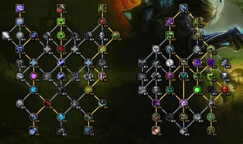 WoW Kurz Guide Zum Unheilig Todesritter Dragonflight Patch 10 2