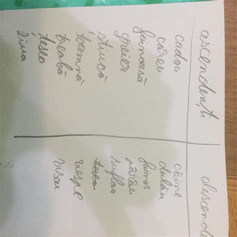 2 Completează tabelul de mai jos utilizând cuvintele de la exerciţiul