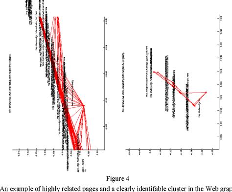 figure 4 from node similarity based graph clustering and visualization semantic scholar