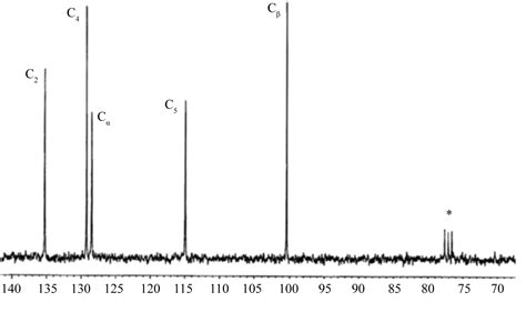 Principles Of High Resolution NMR Spectroscopy Of Paramagnetic