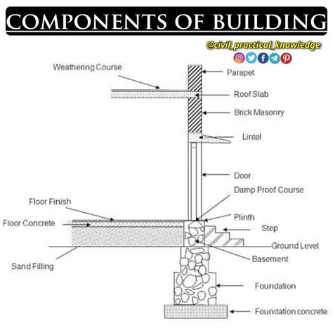 Building Regulations Concrete Floor Clsa Flooring Guide