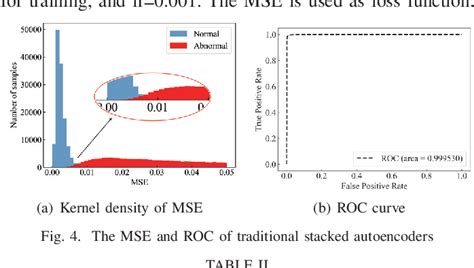figure 4 from a novel bearing fault diagnosis method based on stacked autoencoder and end edge