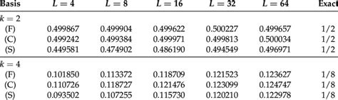 the estimates of the expectation of iterated stratonovich stochastic download scientific