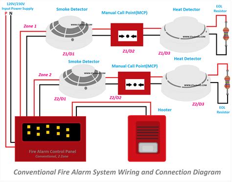 Smoke Detector Wiring Diagram Installation IOT Wiring Diagram